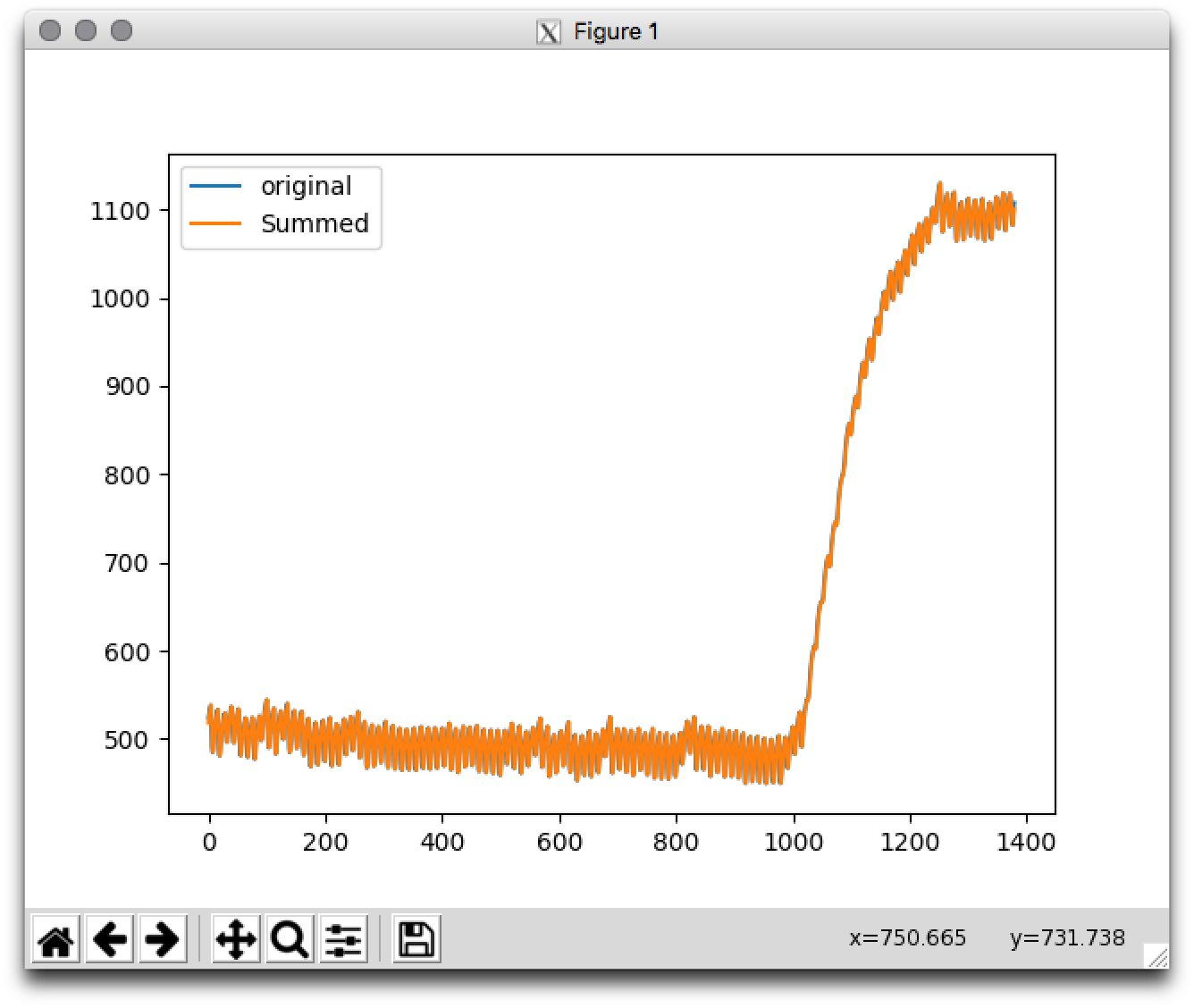PEcAn integration, SOC (SoilOrgC) and VEGC (VegC) unexpected values. · Issue #410 · uaf-arctic ...