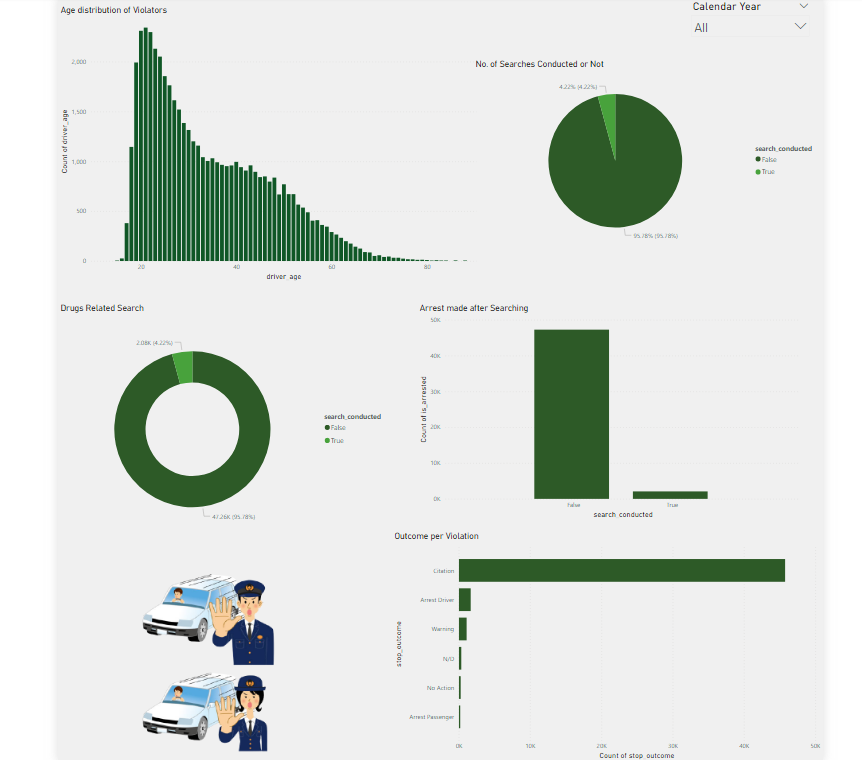 GitHub - Oluwadamilola-Ajumobi/Traffic-Violation-Dashboard-Analysis