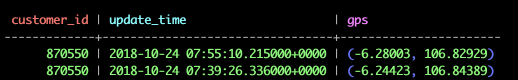 Cassandra frozen tuple shown as NULL · Issue #873 · TablePlus/TablePlus · GitHub