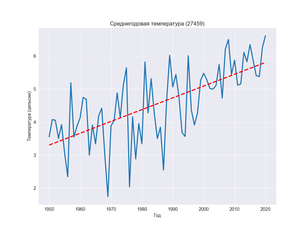 GitHub - YaYaroslav001/DecomposeToFile