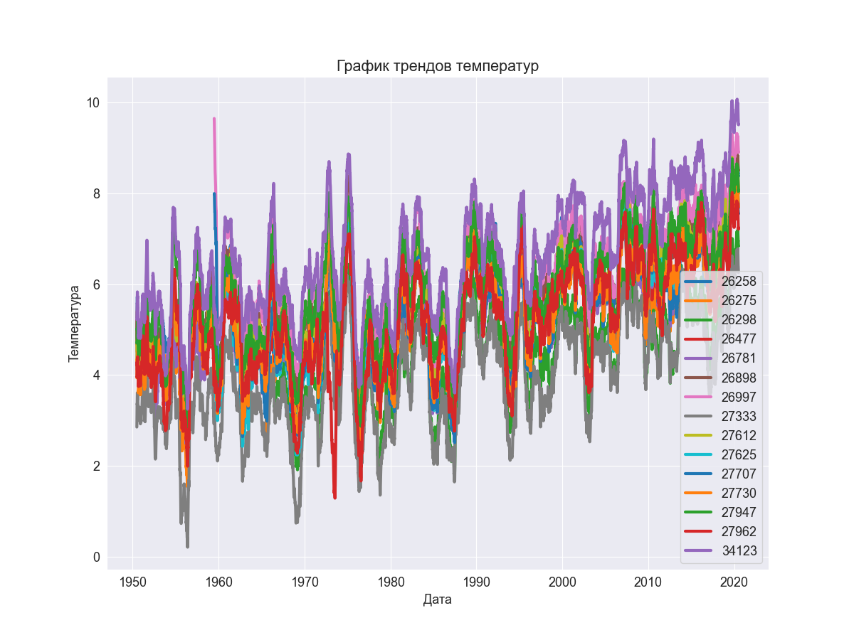 GitHub - YaYaroslav001/TrendCalc