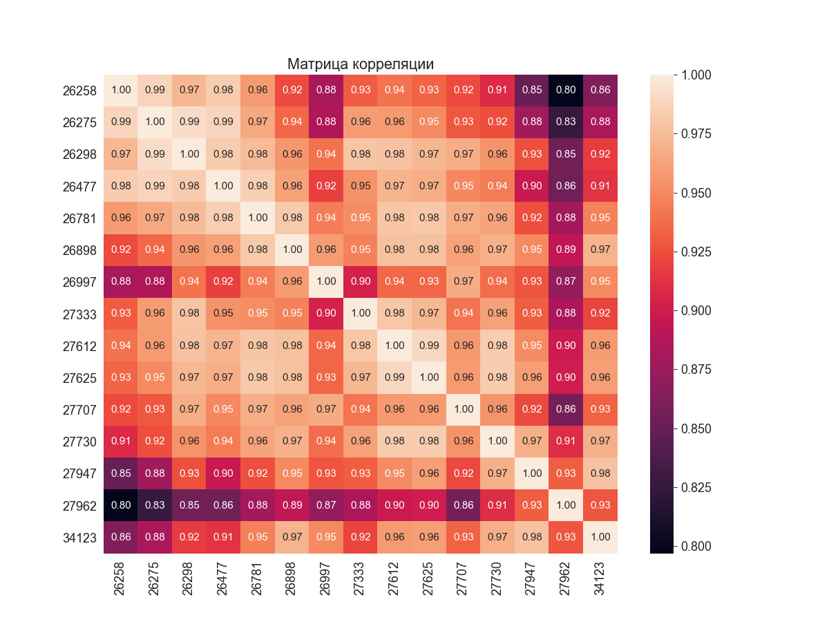 GitHub - YaYaroslav001/TrendCalc