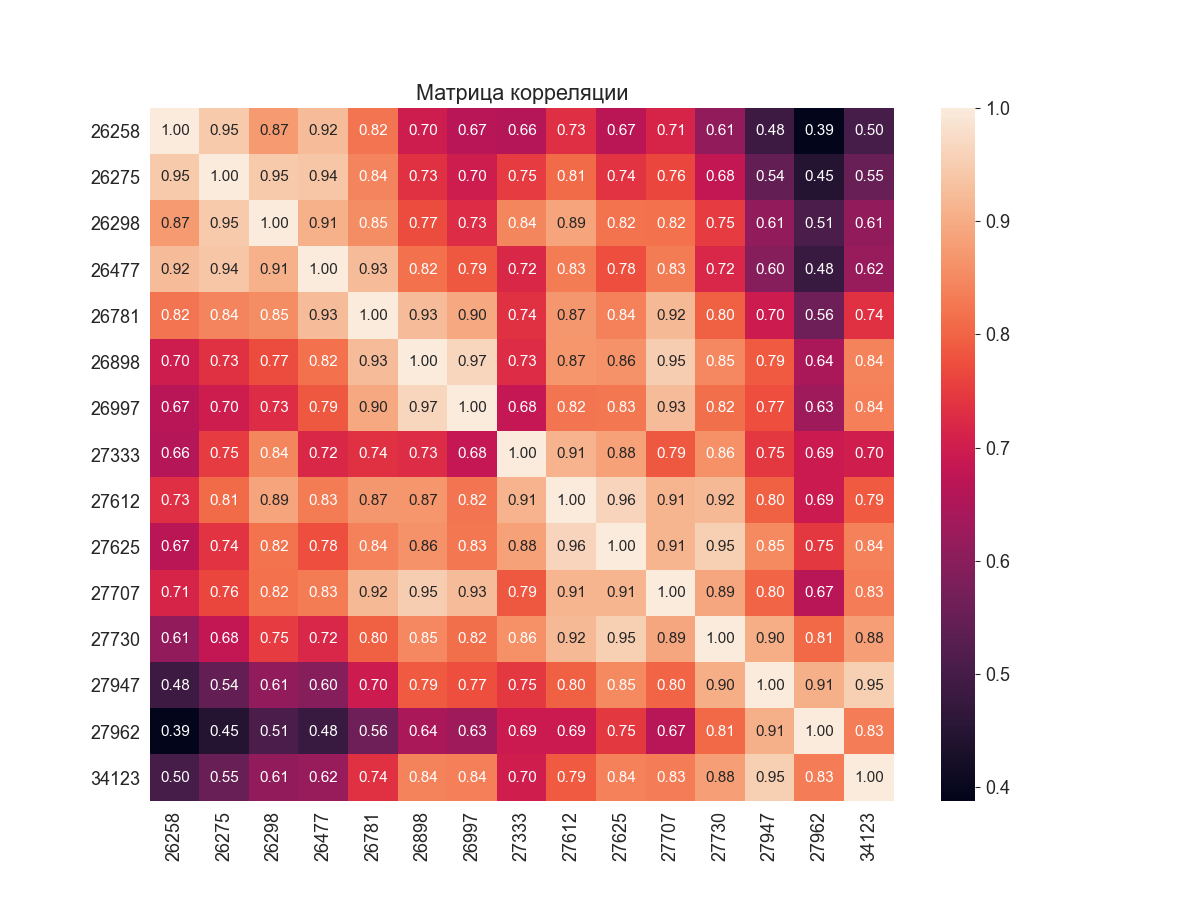 GitHub - YaYaroslav001/ResidCalc