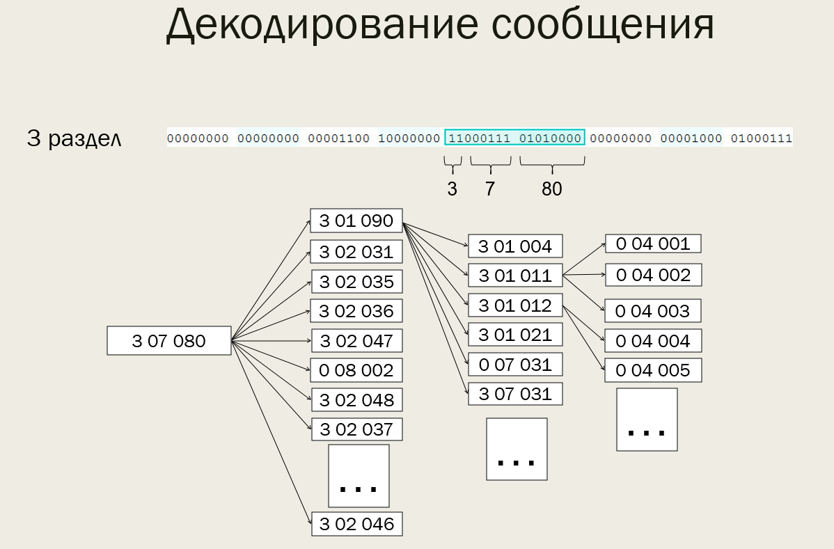 GitHub - YaYaroslav001/BUFR_Decoder