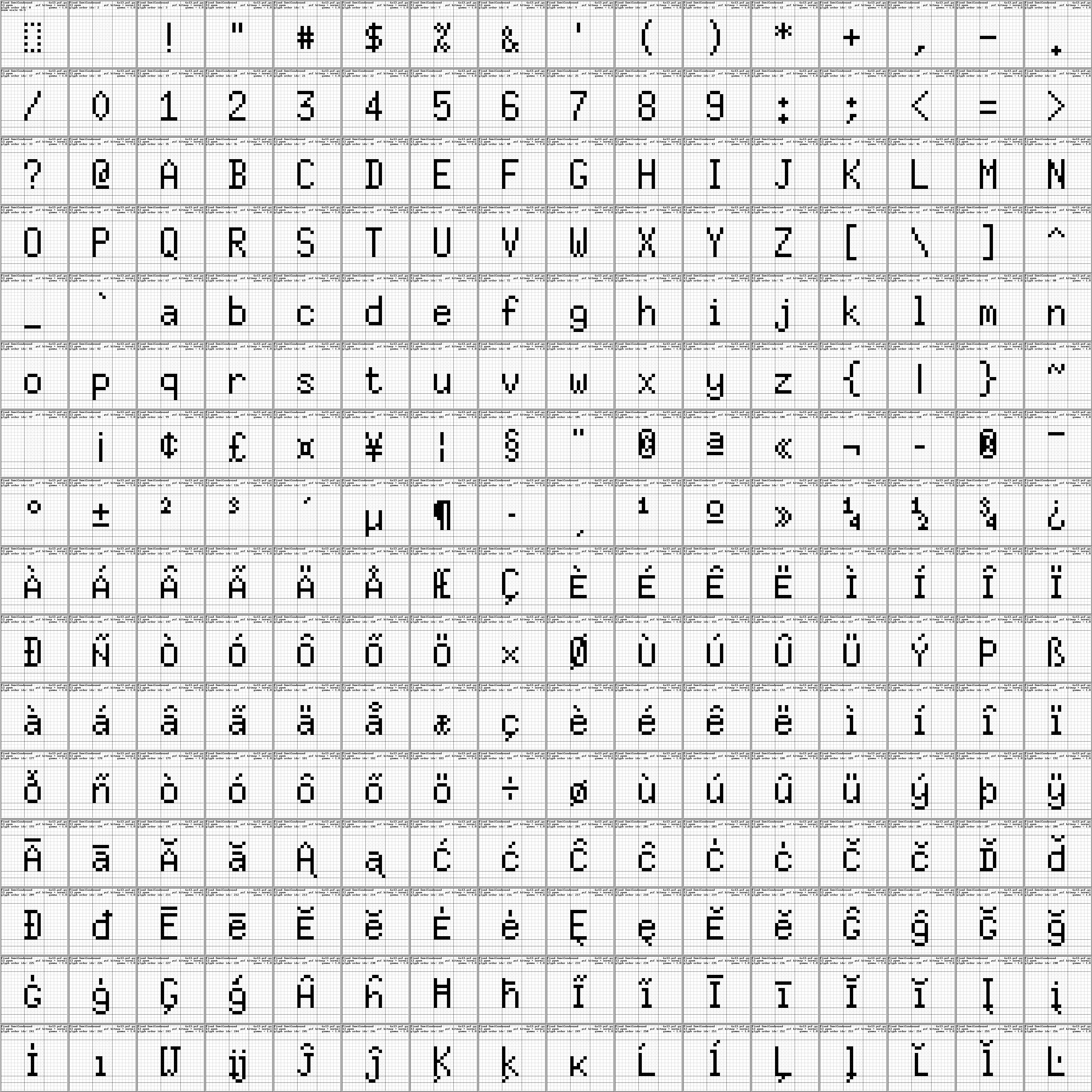 BDF font generation: FONT_ASCENT and FONT_DESCENT properties are ...