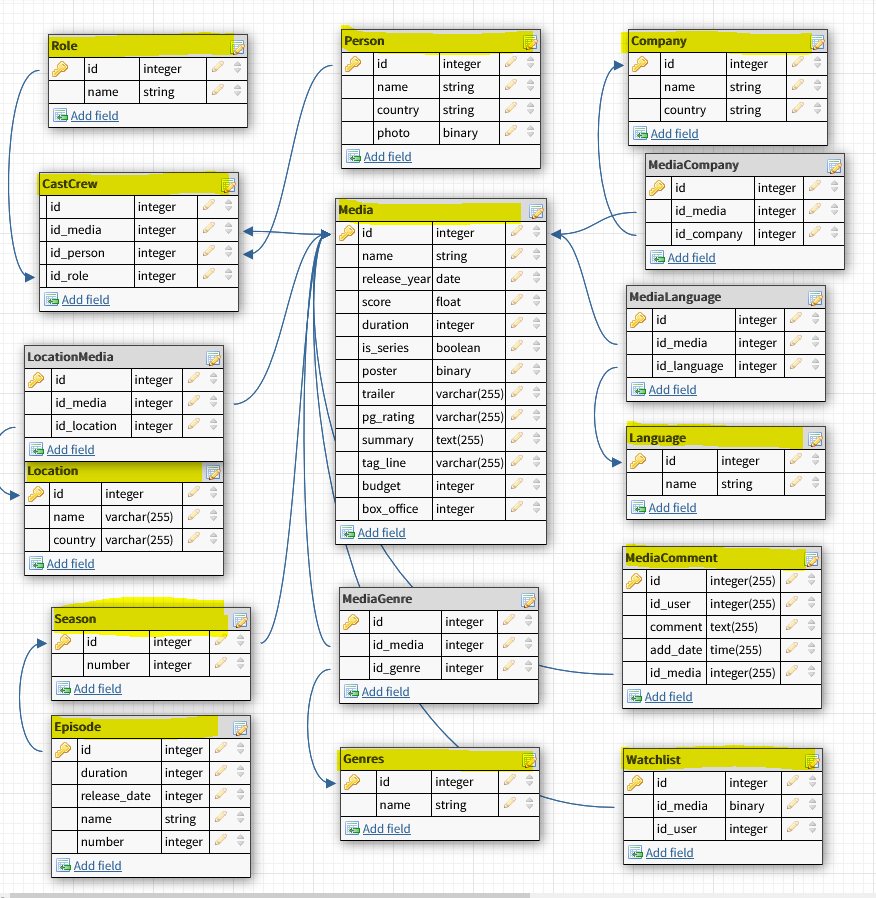 GitHub - eidgabriele/movie_database