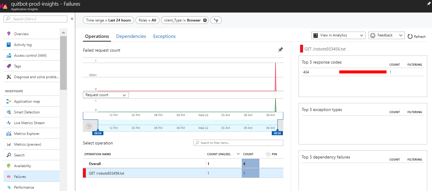 Messaging bot via Webchat works, but messaging via FB results in cryptic [400] bad request error ...