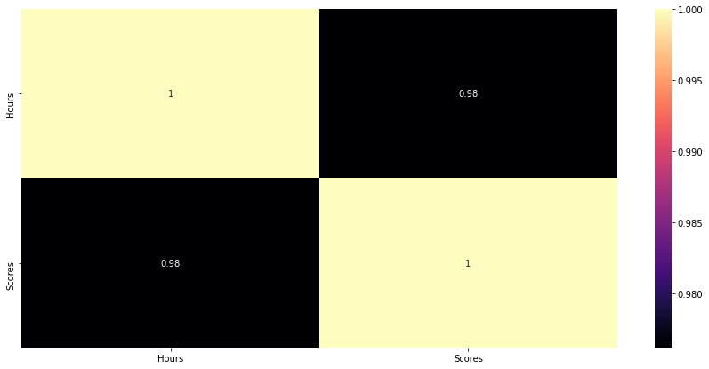GitHub - Rizwan2705/Rizwan2705: This repository consists of the tasks performed while doing an ...