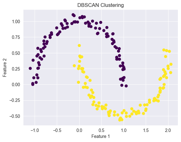 GitHub - NourAyman10/NLP-Topic-Modeling-Classification: Topic modeling ...