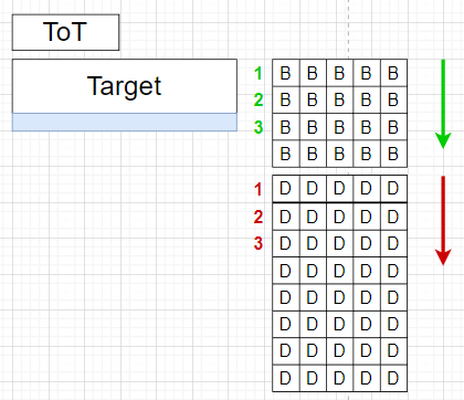 [Wrath Bug Report] Buffs/Debuff anchoring with "Fluid debuffs on buffs ...