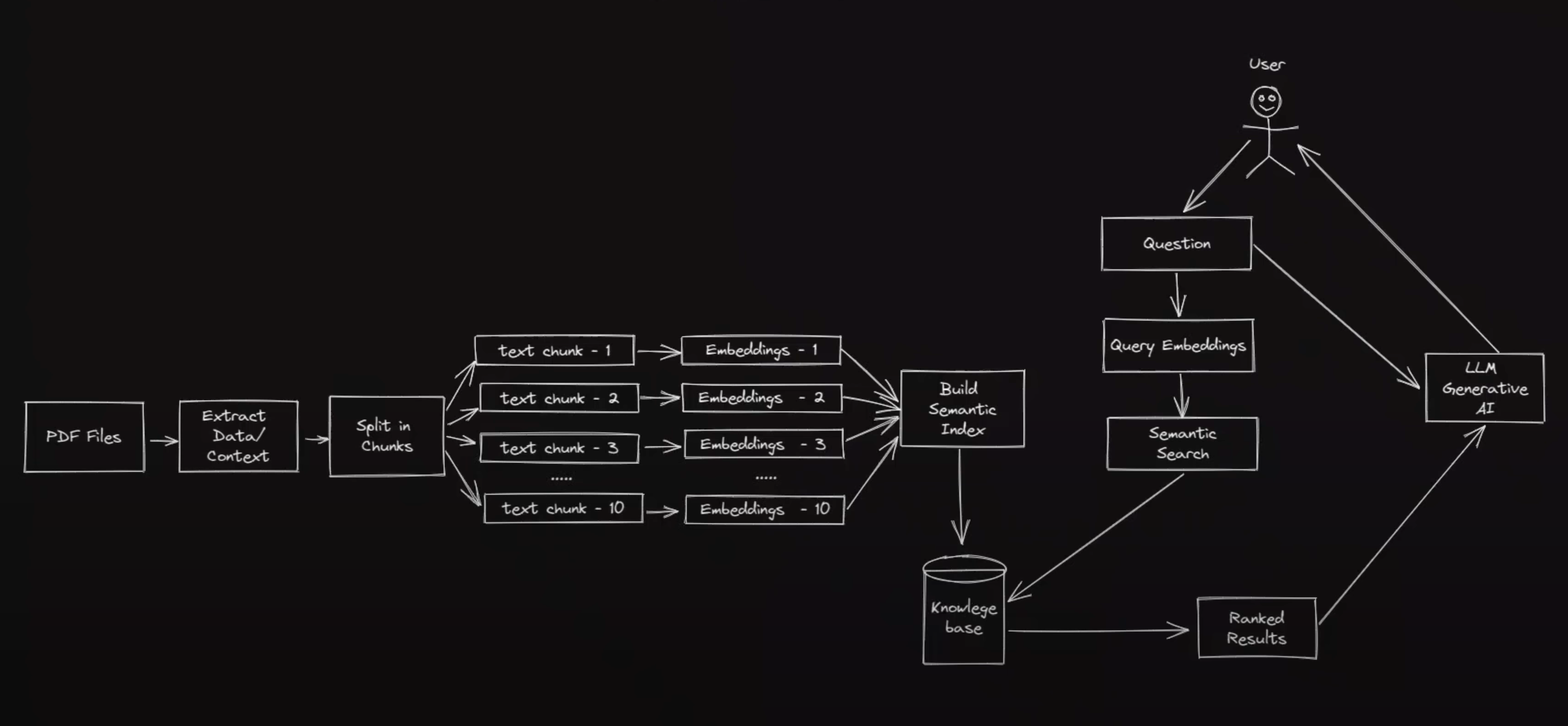 GitHub - SeungJin051/Langchain_PDF_ChatApp