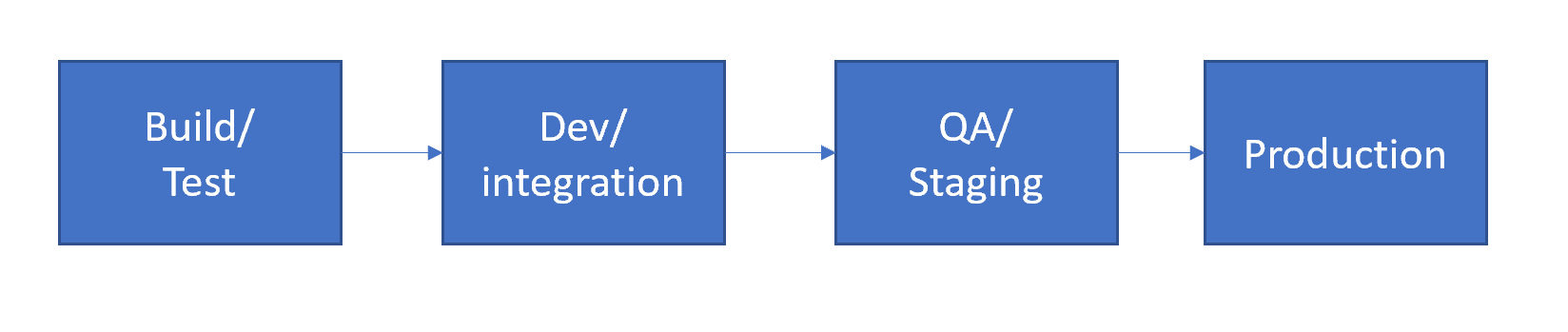 GitHub - samsmithnz/DynamicPullRequests