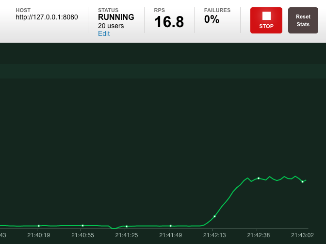 Help Me Create Scalable Architecture For Redis Graph · Issue 430 · Redisgraphredisgraph · Github