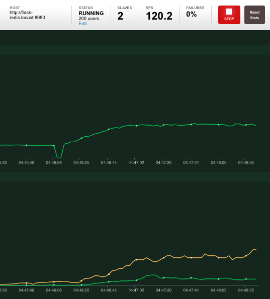 Help Me Create Scalable Architecture For Redis Graph · Issue 430 · Redisgraphredisgraph · Github 