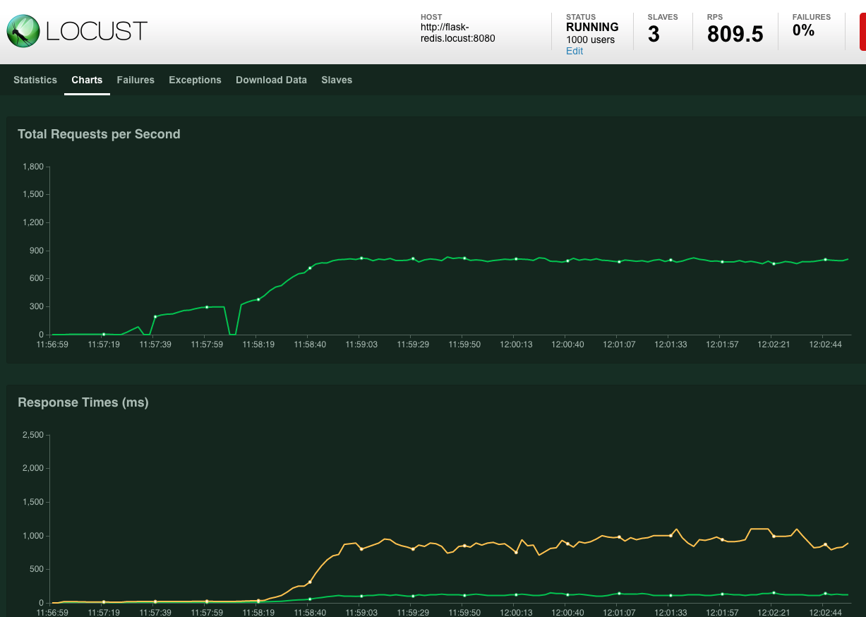 help me create scalable architecture for redis graph? · Issue #430 · RedisGraph/RedisGraph · GitHub