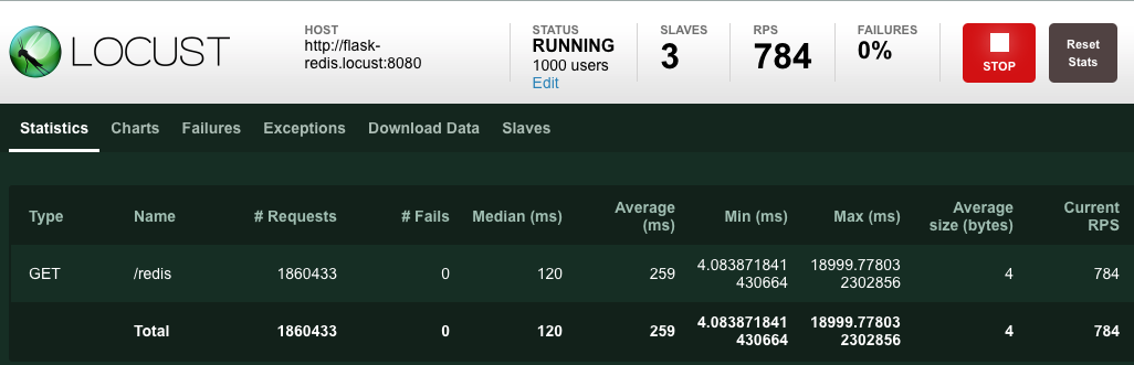Help Me Create Scalable Architecture For Redis Graph · Issue 430 · Redisgraphredisgraph · Github