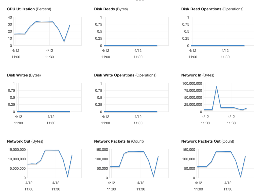 Help Me Create Scalable Architecture For Redis Graph · Issue 430 · Redisgraphredisgraph · Github