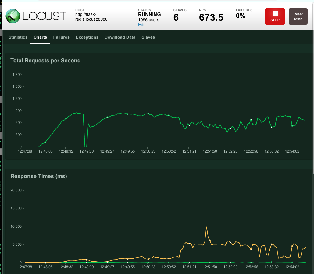 Help Me Create Scalable Architecture For Redis Graph · Issue 430 · Redisgraphredisgraph · Github