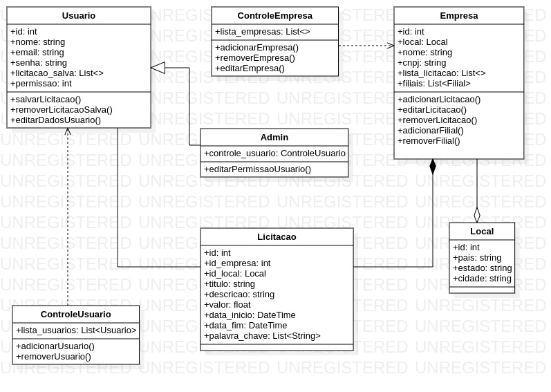 GitHub - sarafernandess/projeto_lbd-python