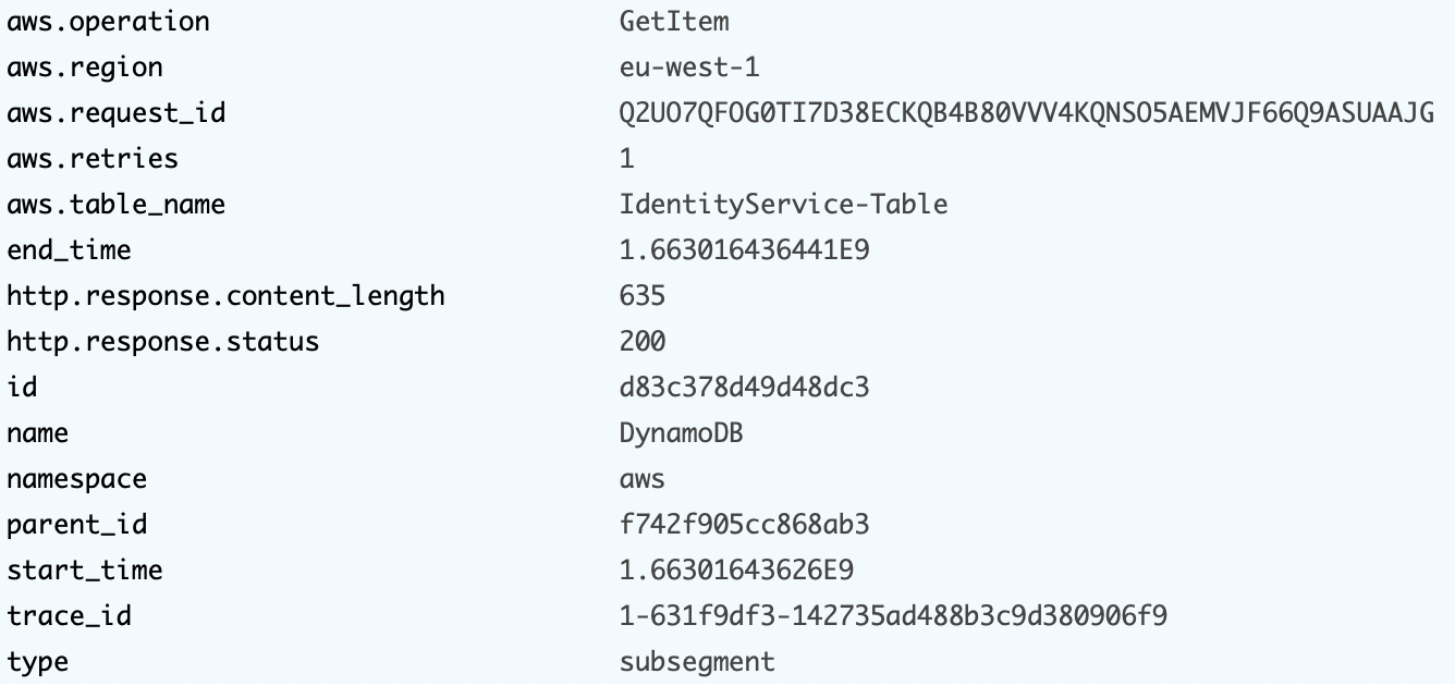 Xray Doesnt Create `resource Names` For Dynamodb `transactwriteitems` Operation · Issue 533