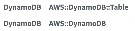 Xray doesn't create `Resource Names` for DynamoDB `TransactWriteItems` operation · Issue #533 ...