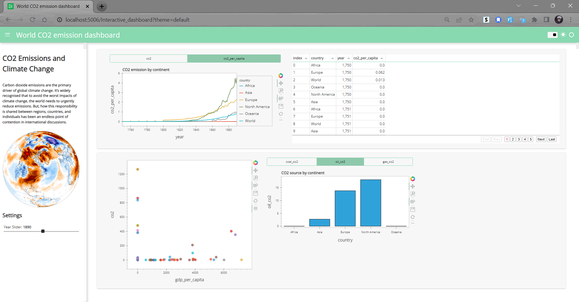 GitHub - sinchana-P/co2_dashboard