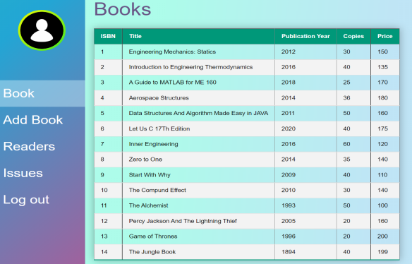 GitHub - XprabhatX/library-management-system: I created this simple ...