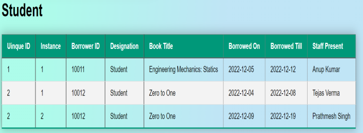 GitHub - XprabhatX/library-management-system: I created this simple college/school library ...