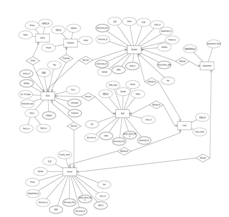 GitHub - XprabhatX/library-management-system: I created this simple ...