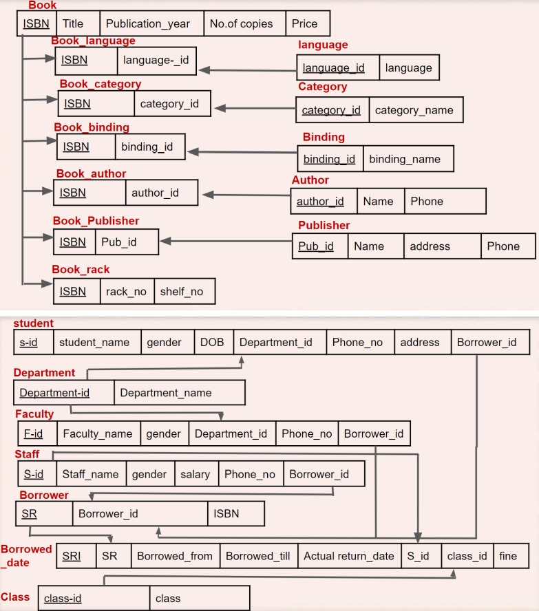 GitHub - XprabhatX/library-management-system: I created this simple college/school library ...