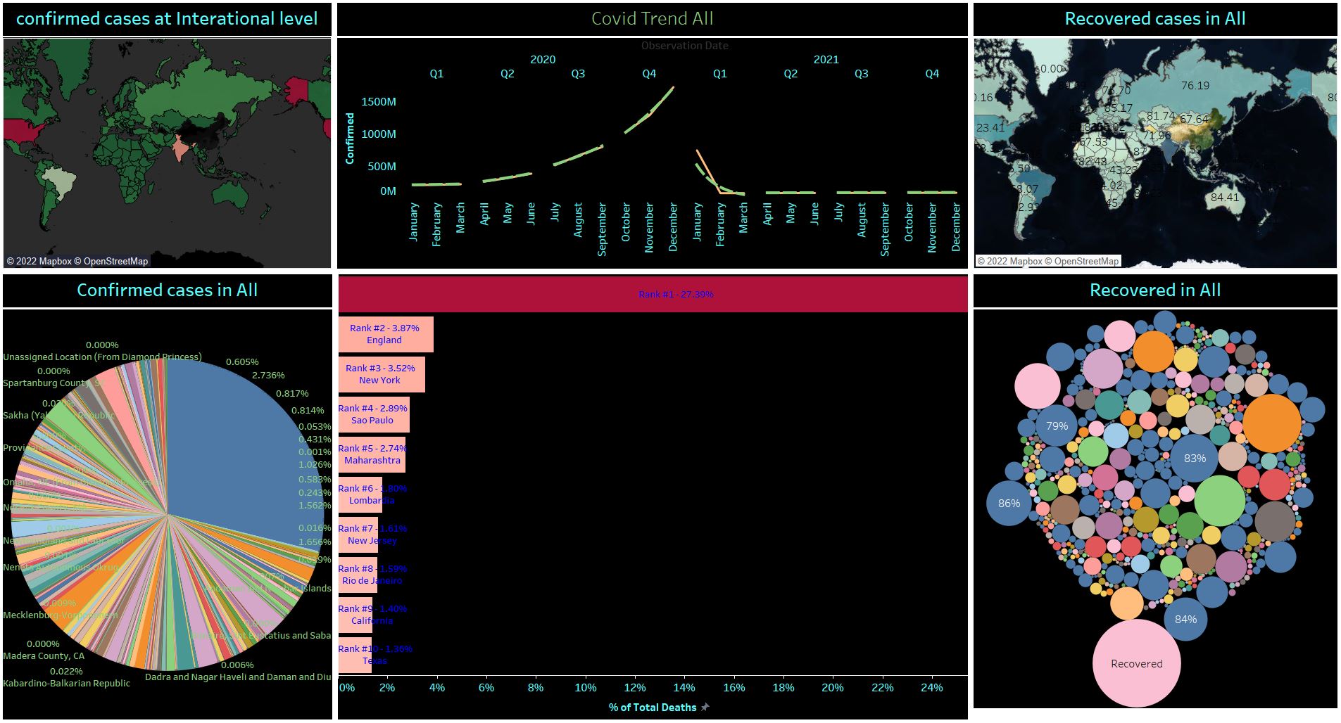 Github Pdjadhav22 Tableau Projects