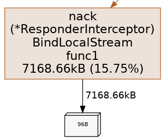 Interceptor Memory Leak · Issue #2097 · pion/webrtc · GitHub