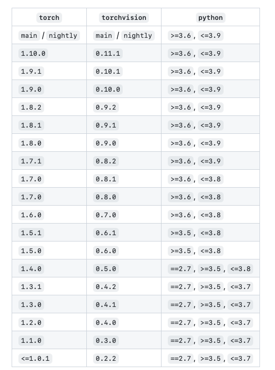 error · Issue #300 · layumi/Person_reID_baseline_pytorch · GitHub