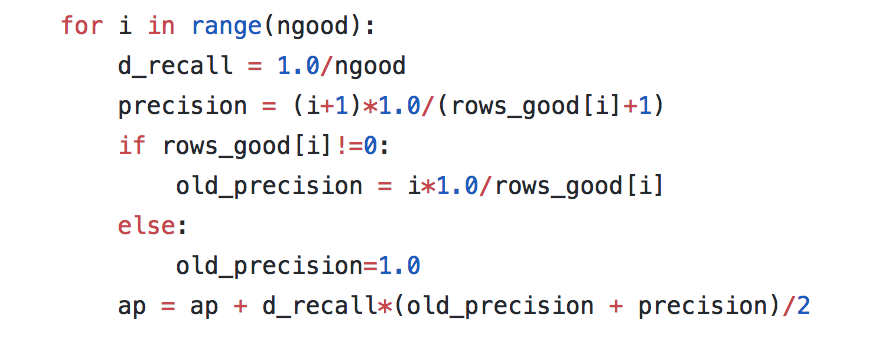Goog Rank1 but bad MAP · Issue #4 · layumi/Person_reID_baseline_pytorch · GitHub