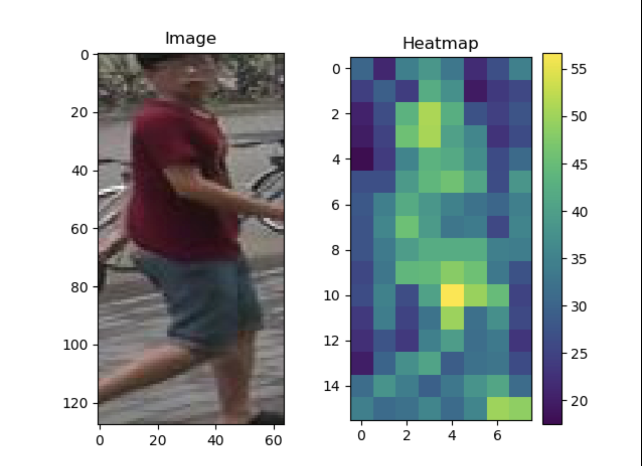 Activation map visualization · Issue #4 · layumi/Person-reID-verification · GitHub