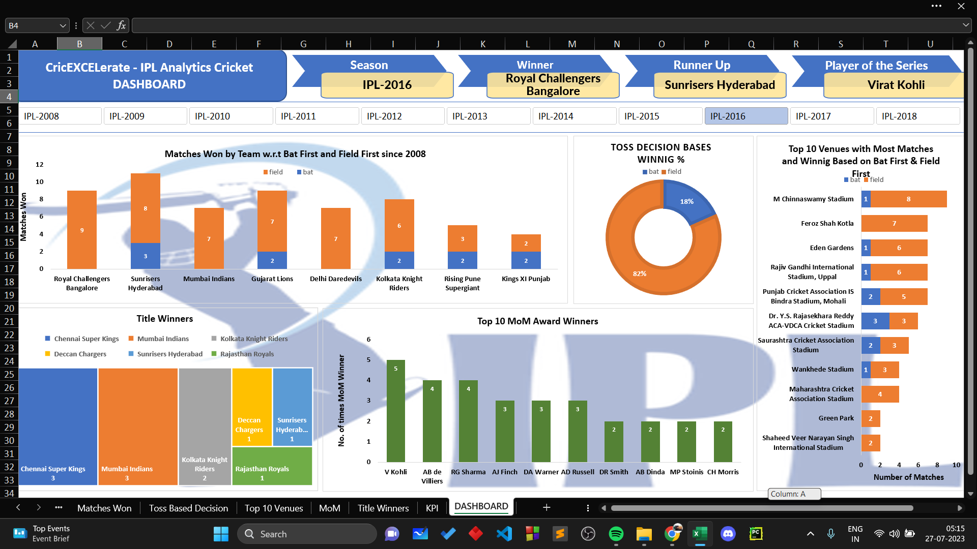 GitHub - Rishu1018/CricEXCELerate-IPL-Dashboard