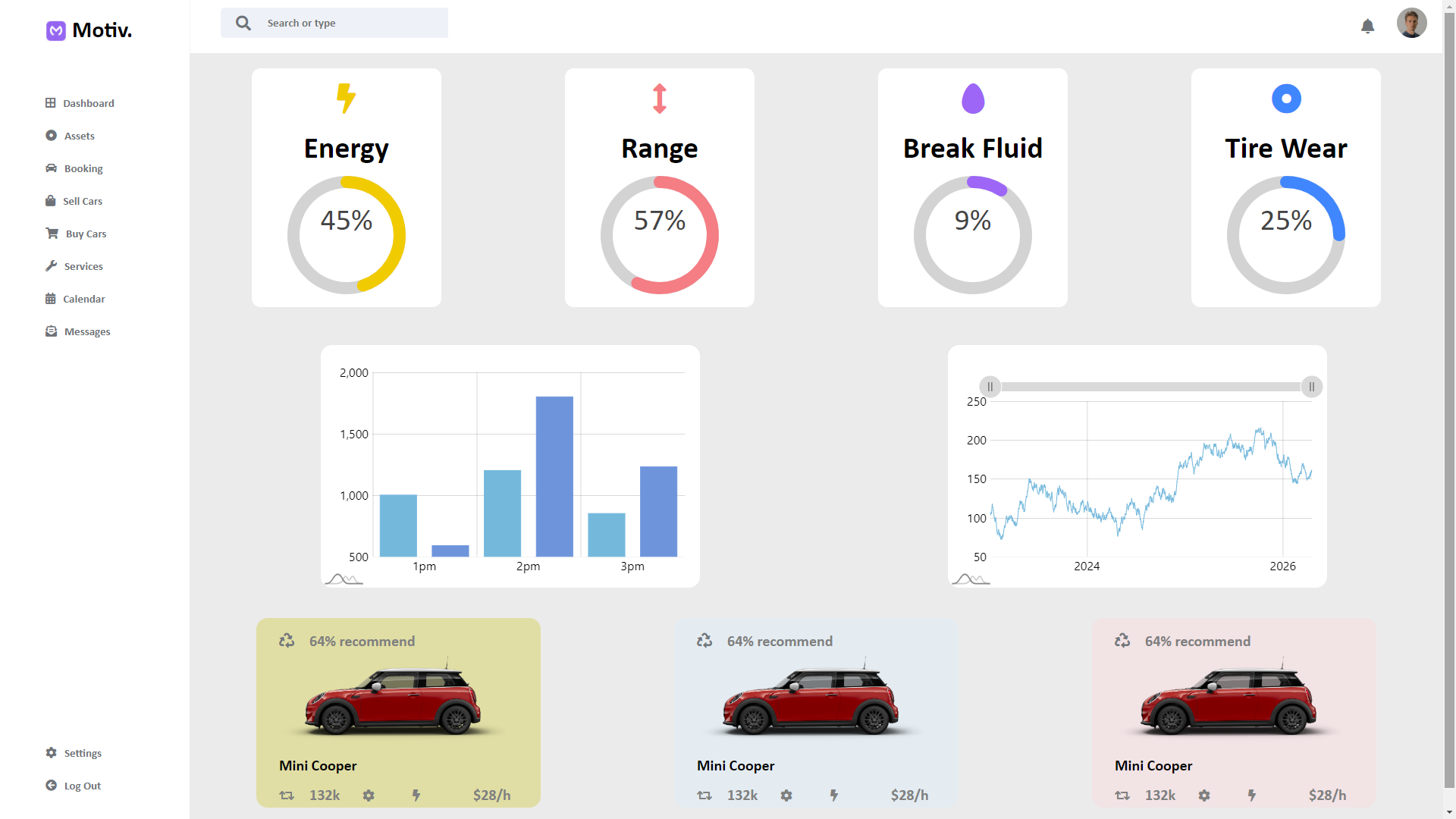 GitHub - moFahmi10/Motiv: A quick angular implementation of two web screens
