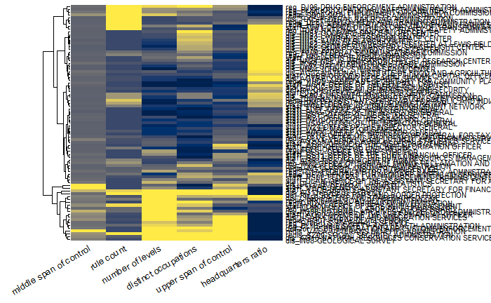 Jittery Text Crunched And Not Bottom Aligned From Columnnamesrot