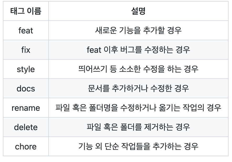 GitHub - boostcampaitech3/level2-dkt-level2-recsys-13: Deep Knowledge Tracing - 문제 풀이 기록을 통한 정답 ...