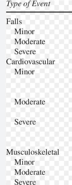 Getting an error when i try to use the Tplyr for the table `adverse ...