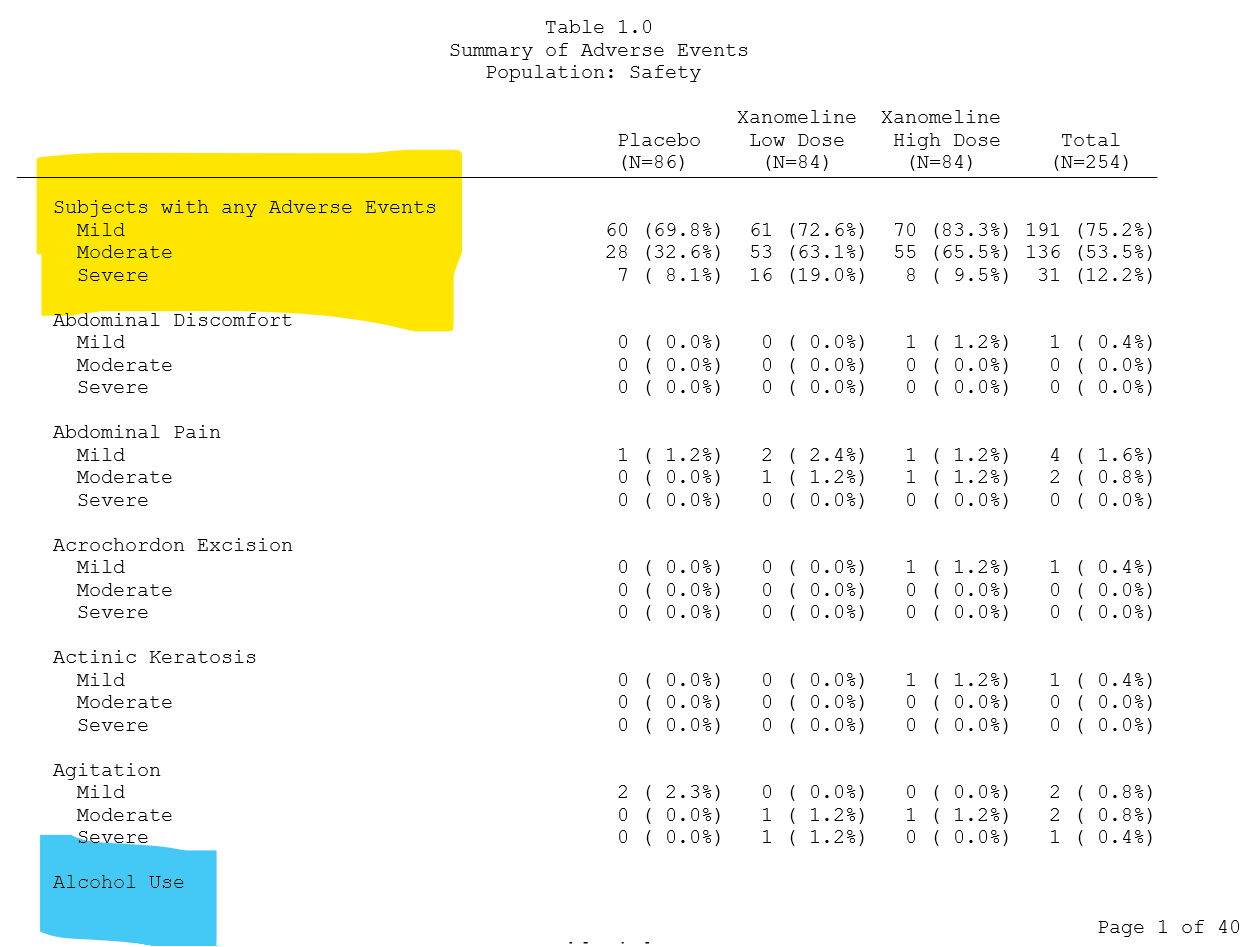 Getting an error when i try to use the Tplyr for the table `adverse ...
