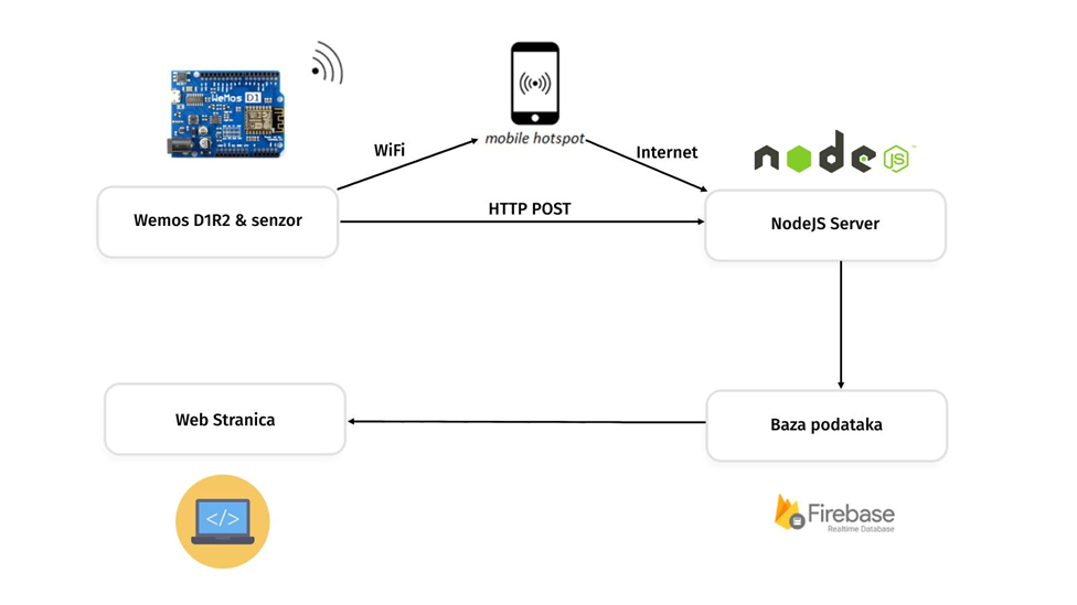 GitHub - Josip221/Arduino-Temperature-Measuring: Microcontroller for ...