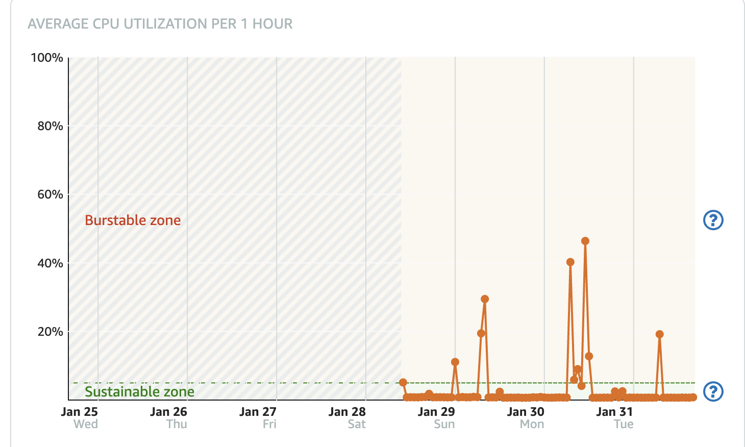 [BUG] Enormous CPU spikes (Ubuntu) · Issue #798 · soketi/soketi · GitHub