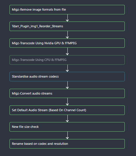 Issues with transcoding using a Windows node and unraid server container · Issue #663 ...