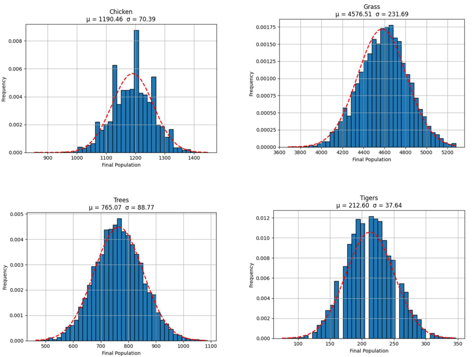 GitHub - anuragskadam/population-growth-simulation