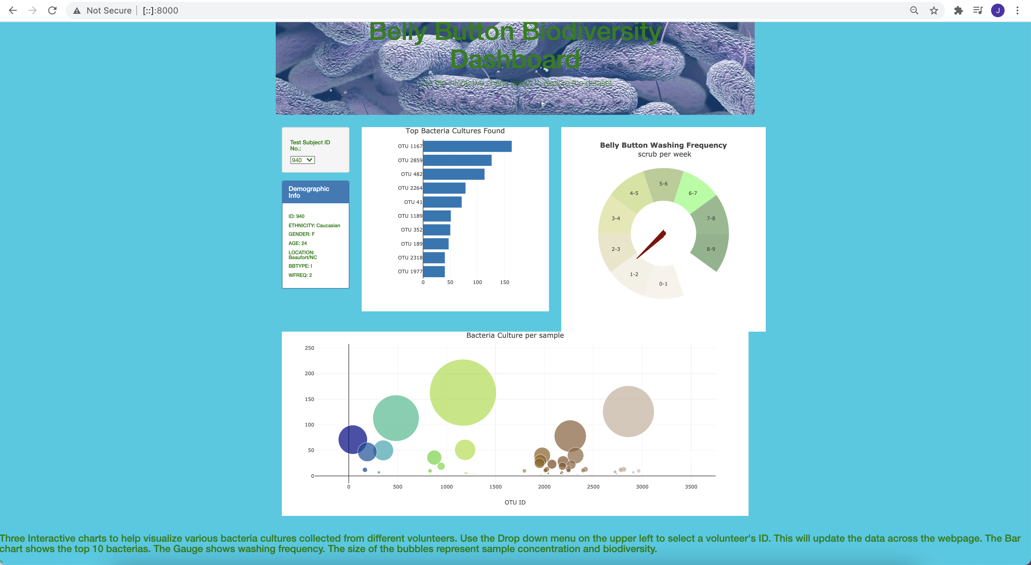GitHub - Jaguo415/Module-12-Plotly