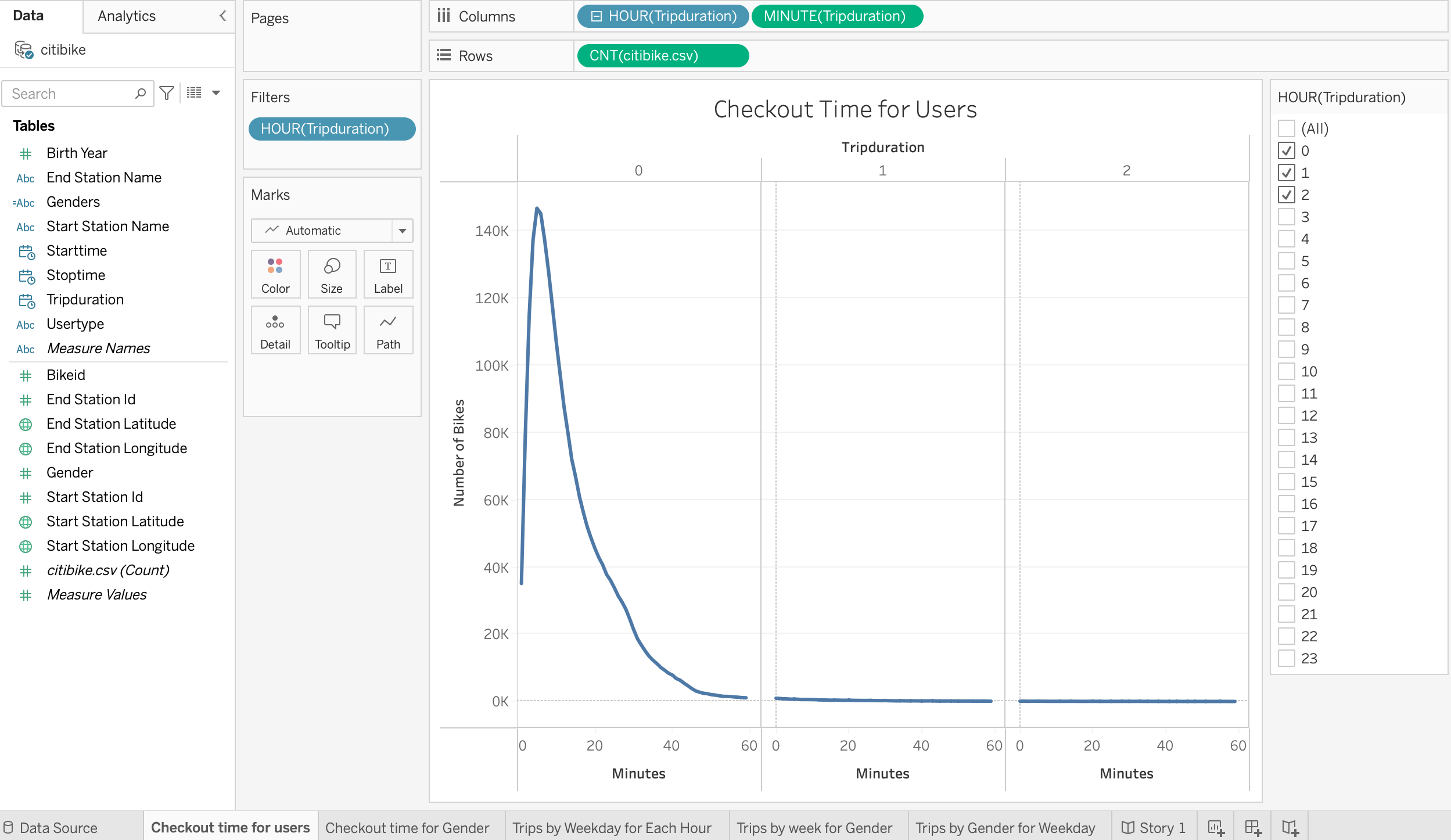 GitHub - Jaguo415/Module-14-bikesharing