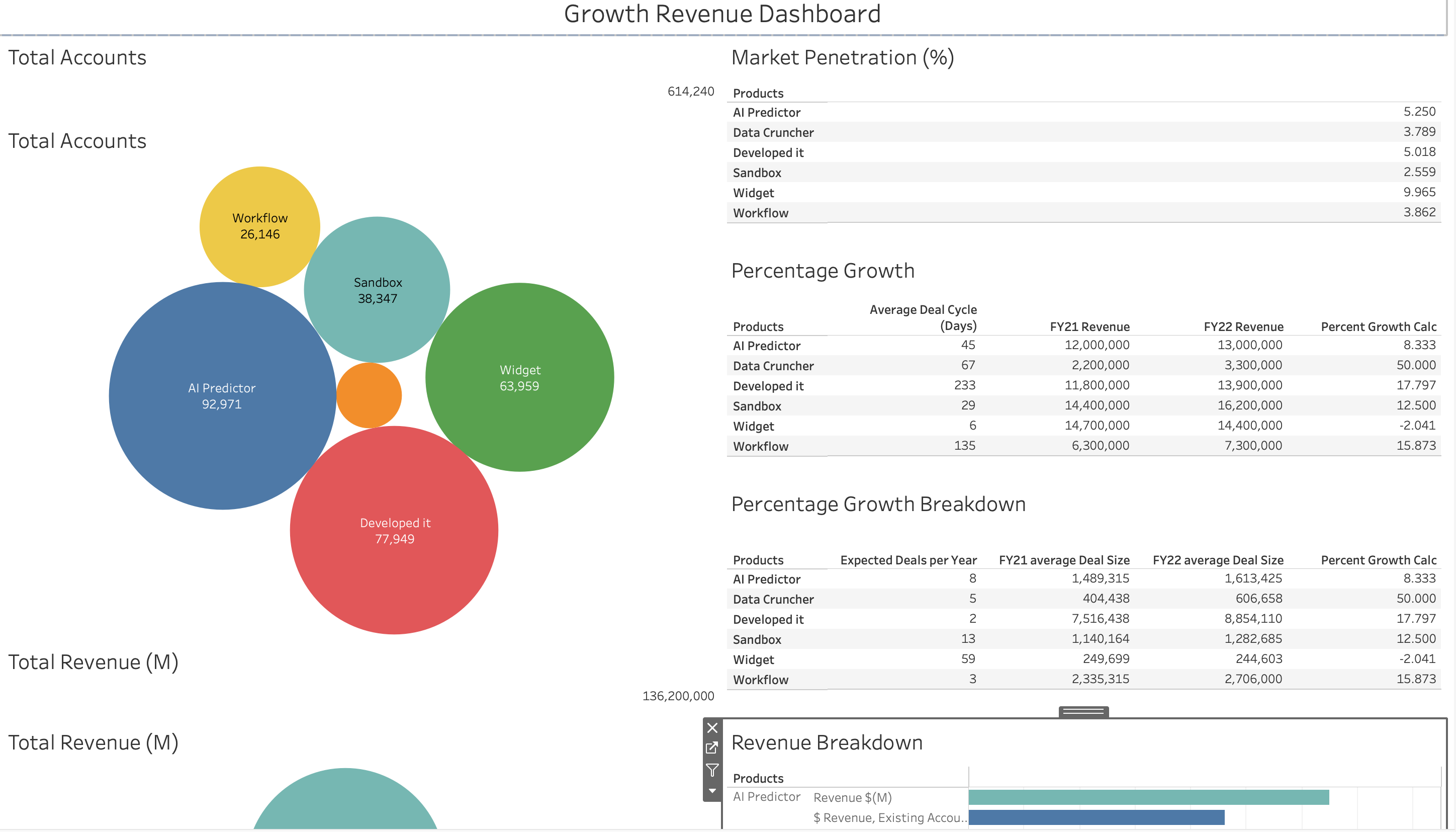 GitHub - Jaguo415/Growth-Data-Analysis-: Growth Data Analysis