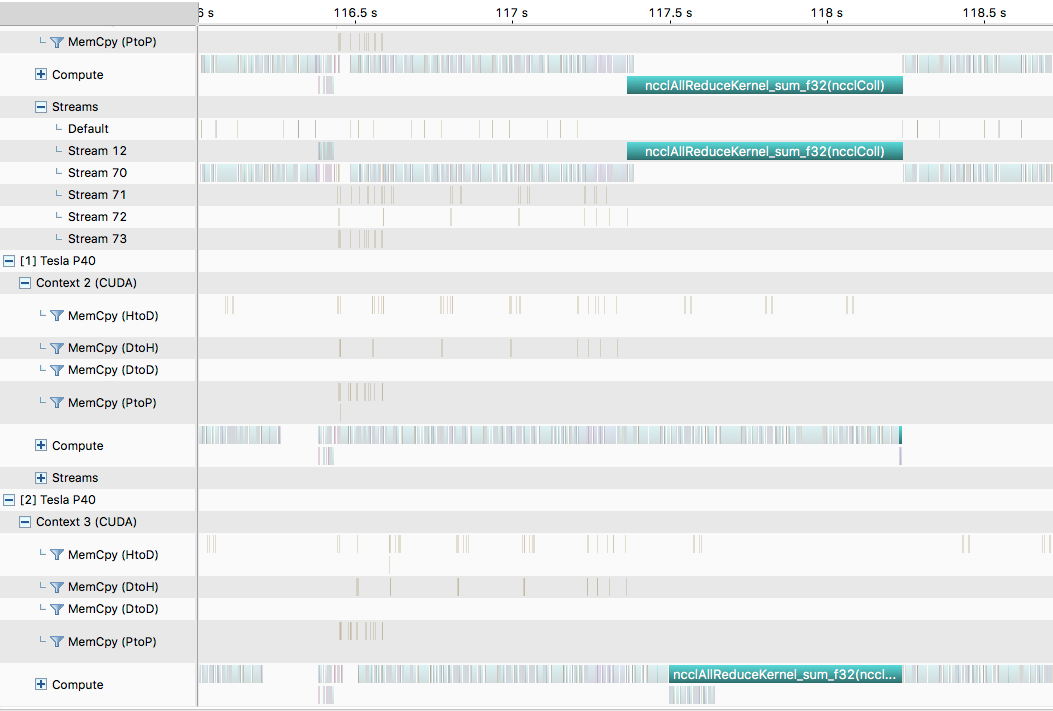 Nccl collective block other kernels · Issue #146 · NVIDIA/nccl · GitHub