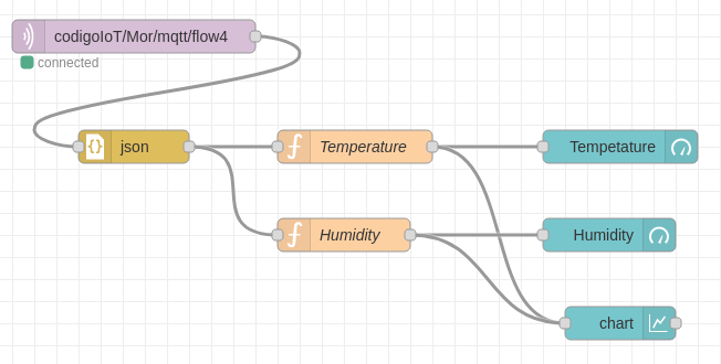 GitHub - amymalavar/flow4-Node-RED-MQTT